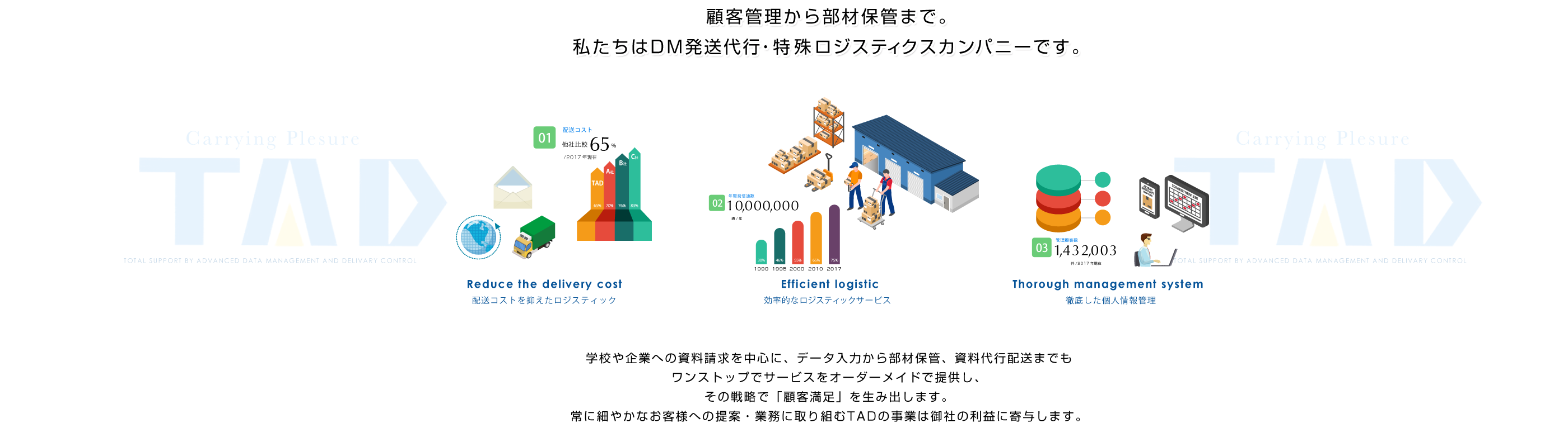 glaf案 - 発送代行と物流システムの提案｜TADコーポレーション